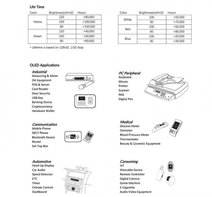 High Contrast Color 0.96'' OLED Display Module 128X64 Dots Matrix Screen